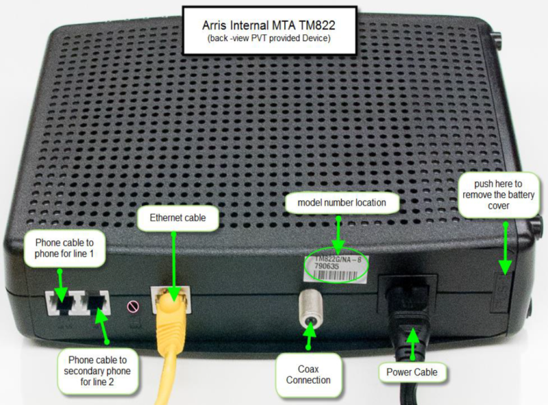 FAQs – Welcome to PVT