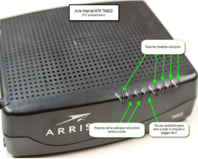 FAQs – Welcome to PVT