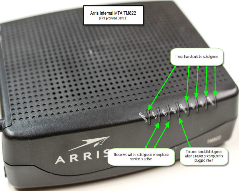 FAQs – Welcome to PVT