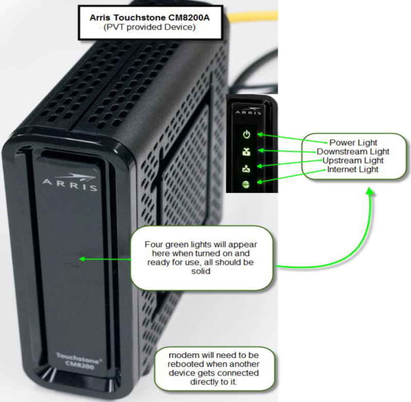 FAQs – Welcome to PVT